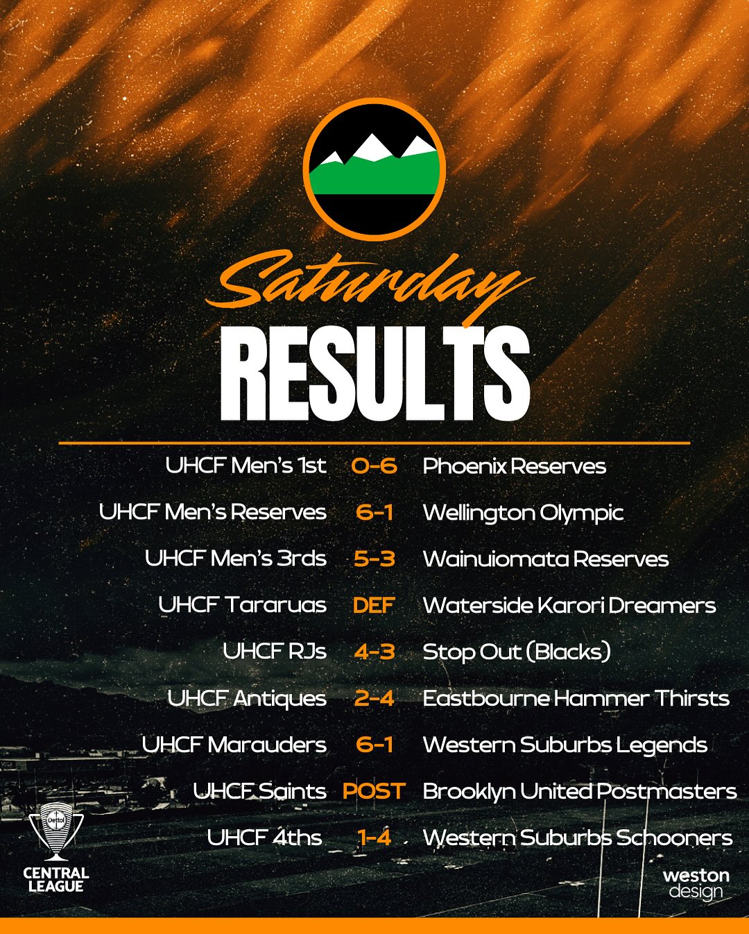 Weekend football results: Saturday 7th of June / Sunday 8th of June ...